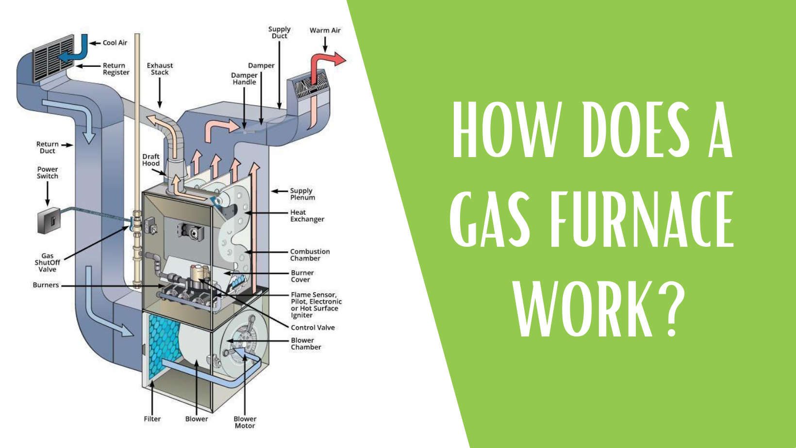 How Furnace Works Diagram